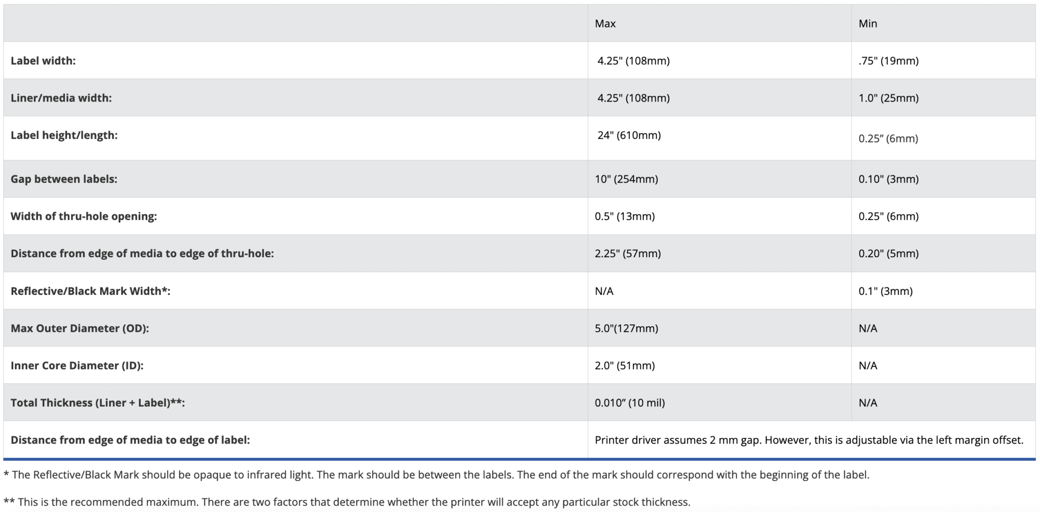 Primera LX500 Color Label Printer SKU: LX500c - TCS Digital Solutions ...